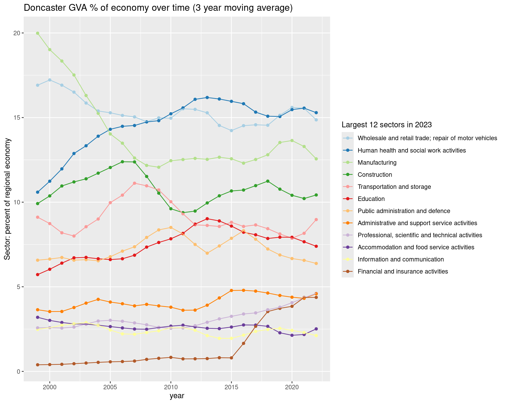 UK regional economics tools and analysis in R – Using R for regional economic analysis, ONS ...